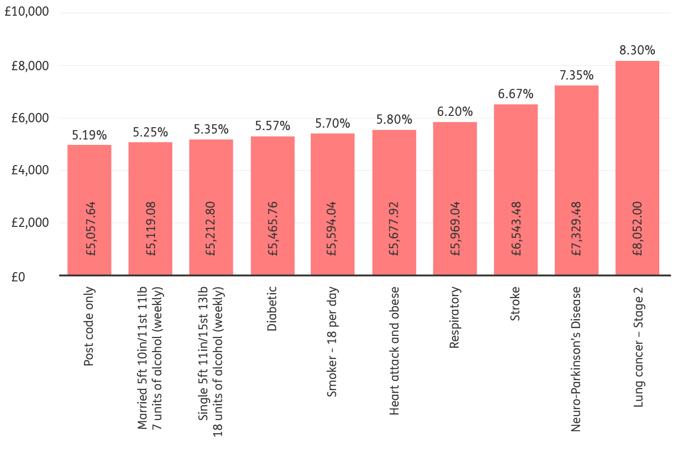 What qualifies for underwriting